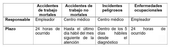 Qué hacer cuando sucede un accidente o enfermedad laboral, o incidente ...