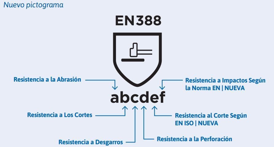 Actualización del EN 388: qué saber del marcaje de guantes